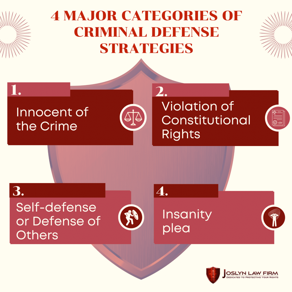 Defenses to Ohio Criminal Charges | Columbus Defense Attorney