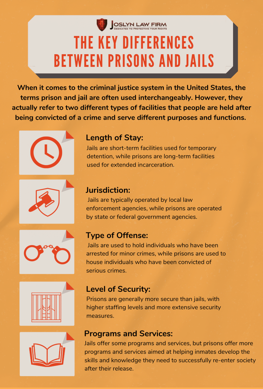 What Is The Difference Between Jail and Prison? - Jail VS Prison What ...